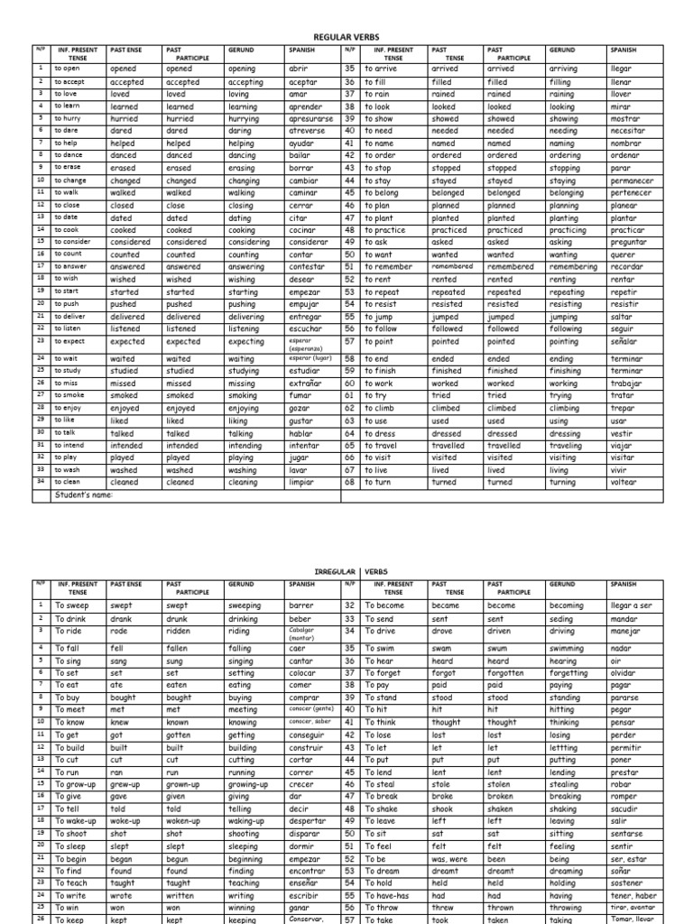 Verbs List | PDF | Verb | Morphology