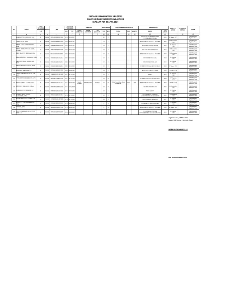 FORMAT - DUK - ASN SMKN 1 Angkola Timur | PDF