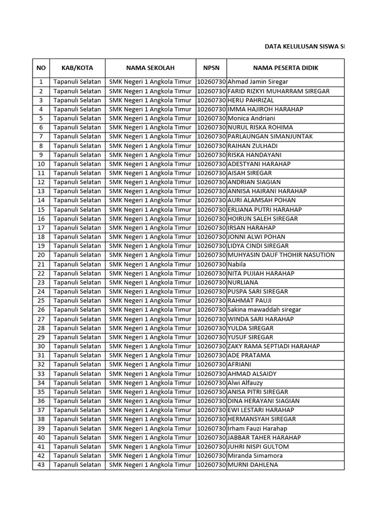 Data Kelulusan Siswa Dan Kepala Sekolah - SMKN 1 Angkola Timur | PDF