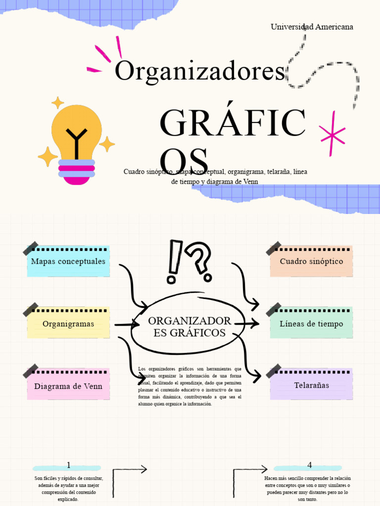 Tipos y Usos de Organizadores Gráficos | PDF | Mapa | Cognición