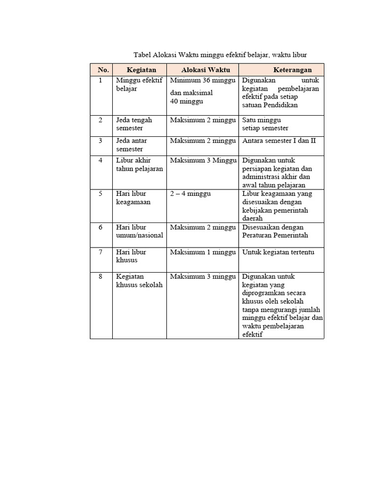 Tabel Jadwal Belajar Efektif 2023/2024 | PDF