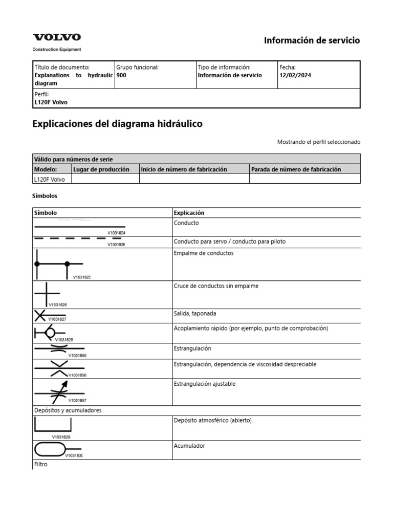 Simbologia Hidraulica Volvo | Descargar gratis PDF | Motores | Válvula