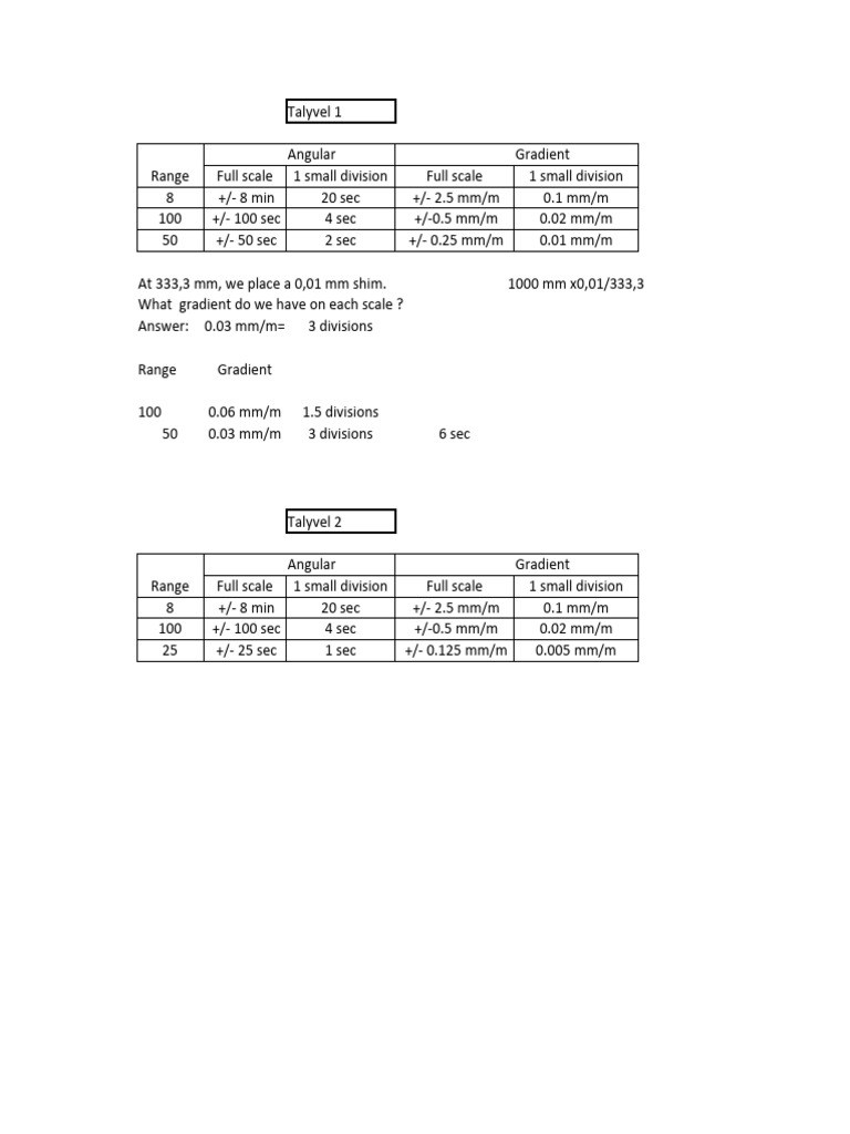 Talyvel Angular Gradient Analysis | PDF | Technology & Engineering