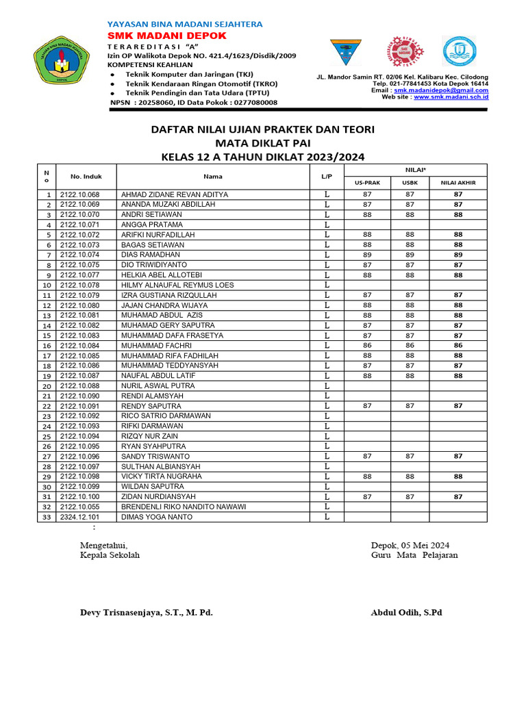 2023-2024 DAFTAR NILAI UJIAN BAHASA INGGRIS PRAKTEK Dan USBK | PDF
