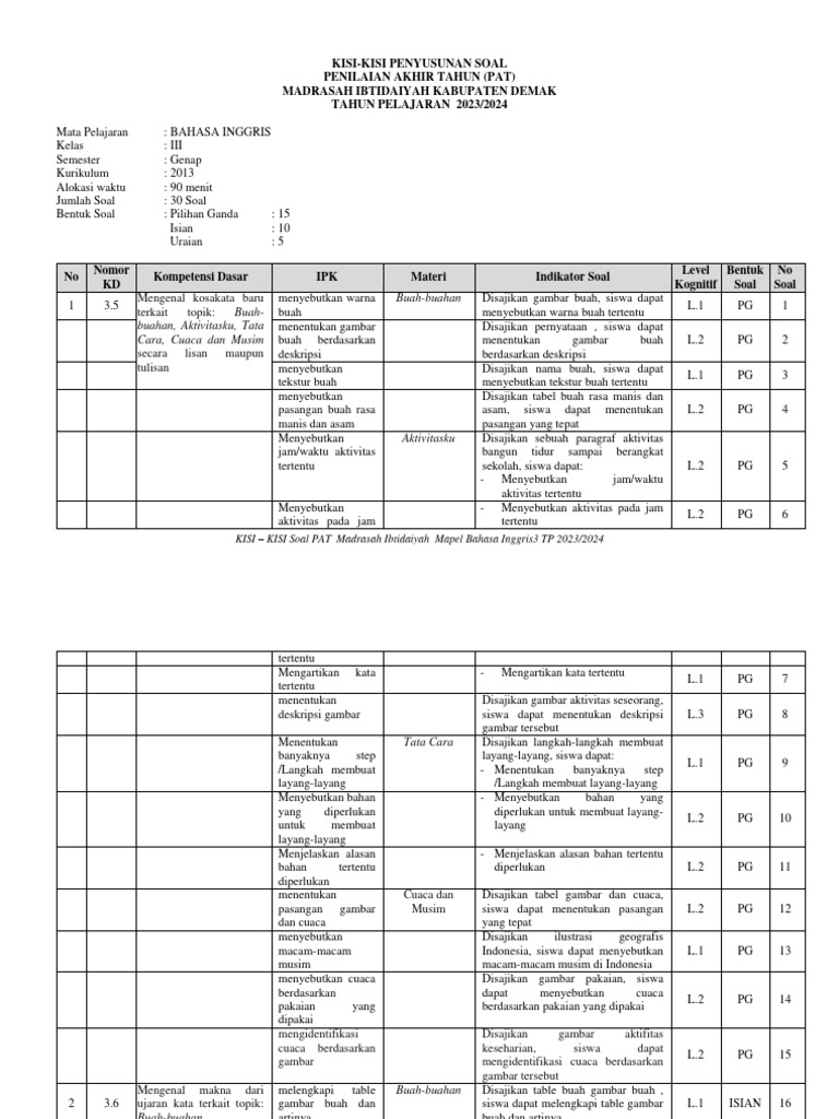 Kisi Kisi Pat Bahasa Inggris Kelas 3 Tp. 2023 2024 | PDF