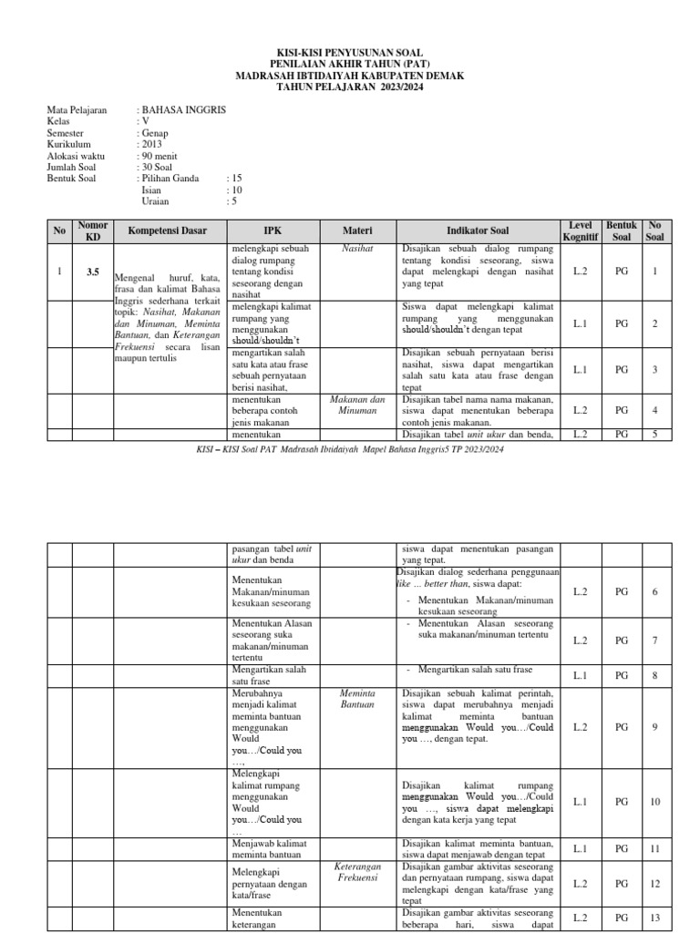Kisi Kisi Pat Matematika Kelas 5 Pdf - EmriDev