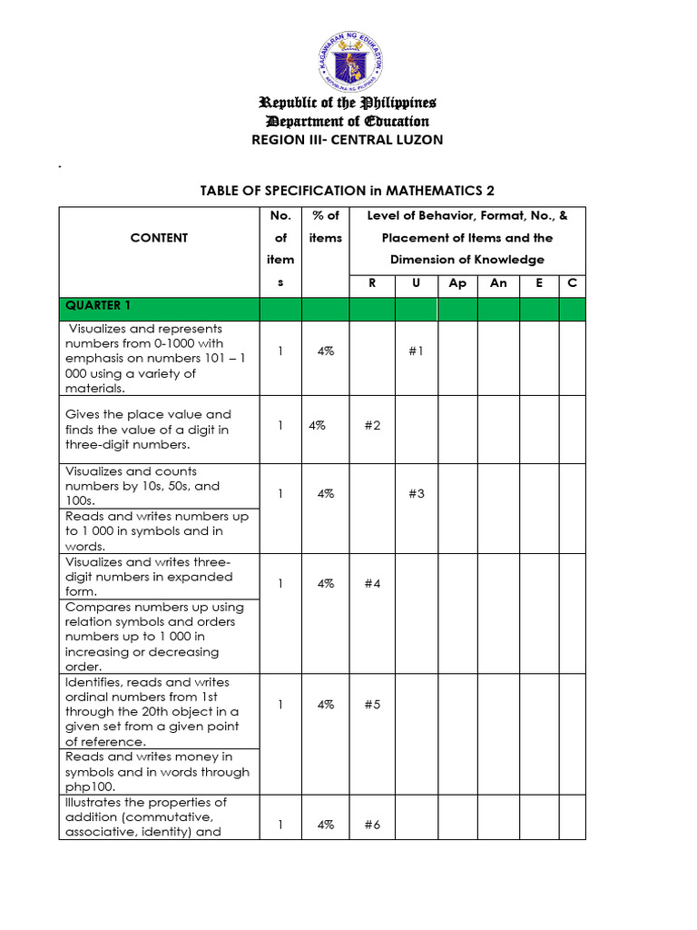 RAT_TOS_Mathematics_Grade 2 | PDF | Multiplication | Subtraction
