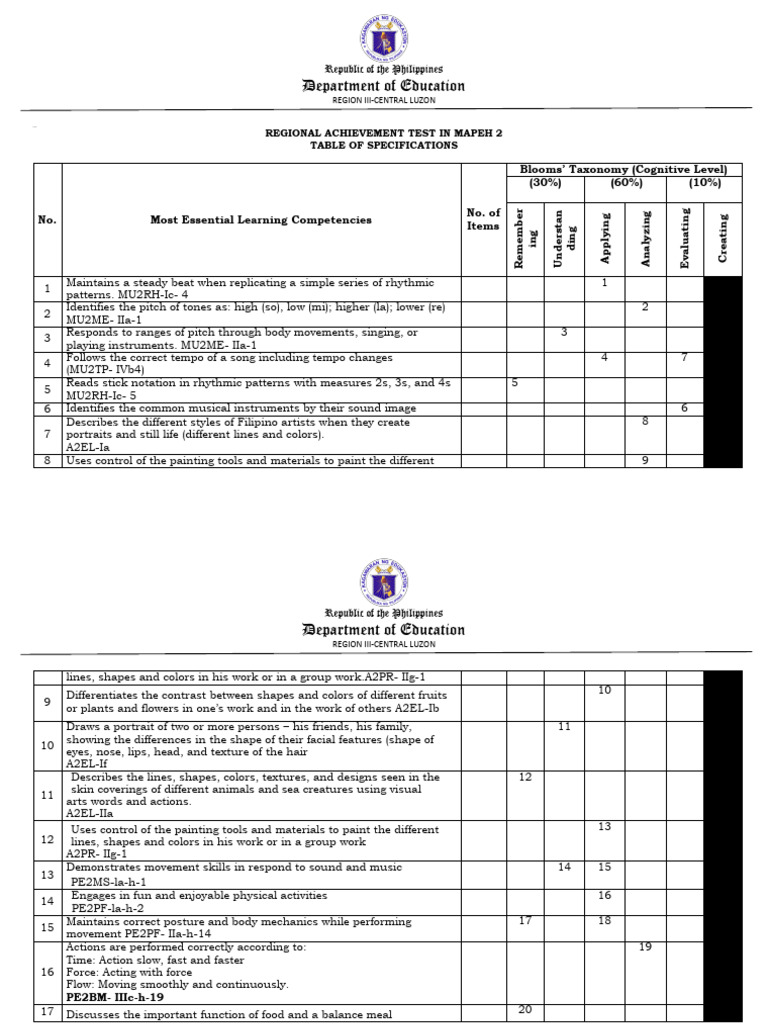 Rat Tos Mapeh Grade-2 | PDF | Cognitive Science | Cognition