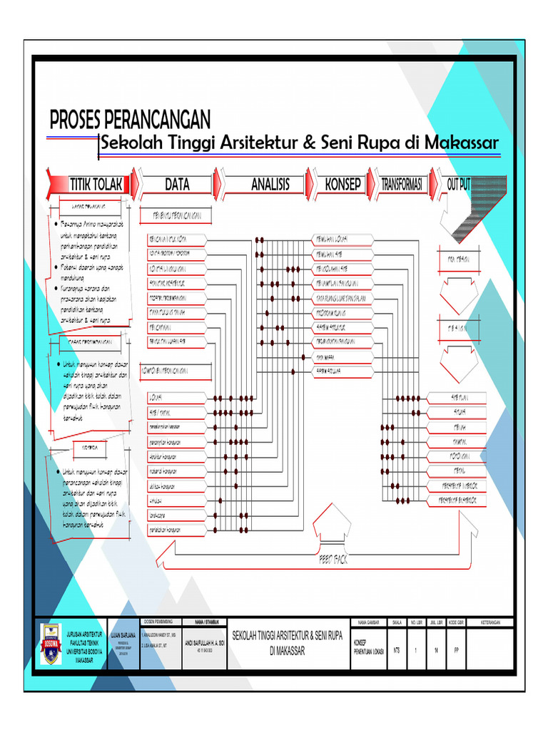 Proses Perancangan | PDF