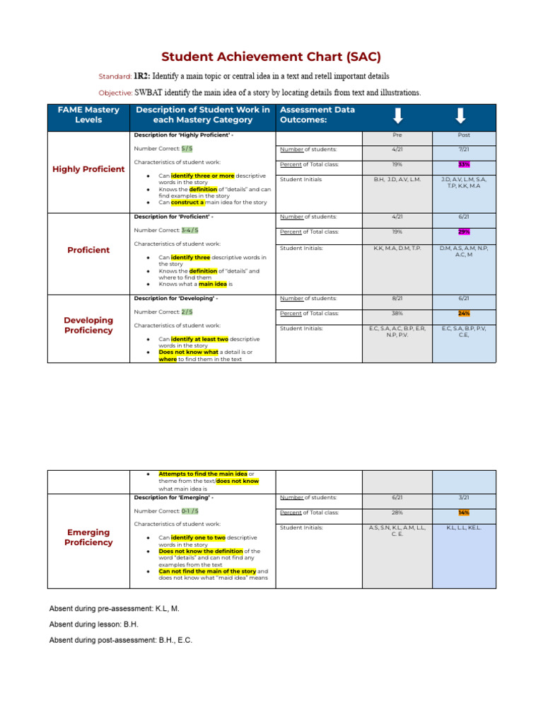 sac chart for pop cycle 1 | PDF