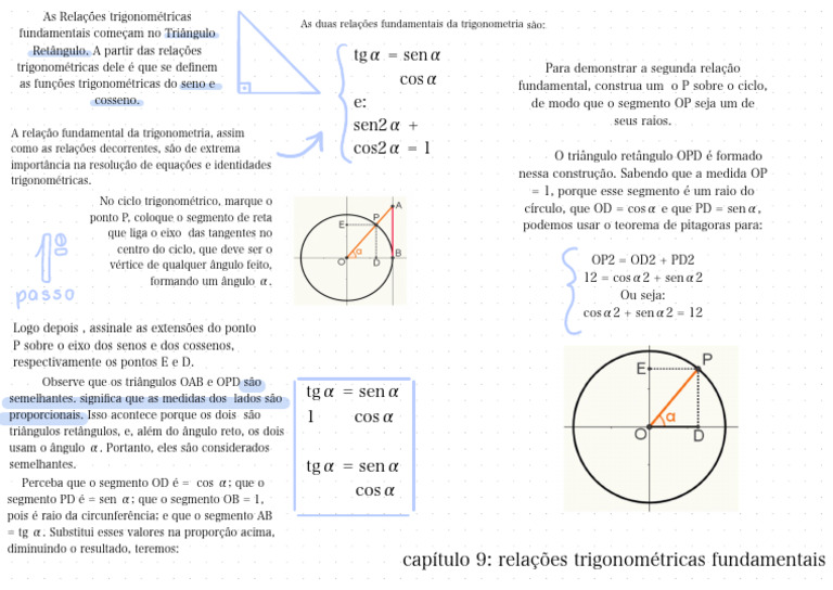 Mapa Mental Relações Trigonométricas Fundamentais | PDF | Trigonometria ...