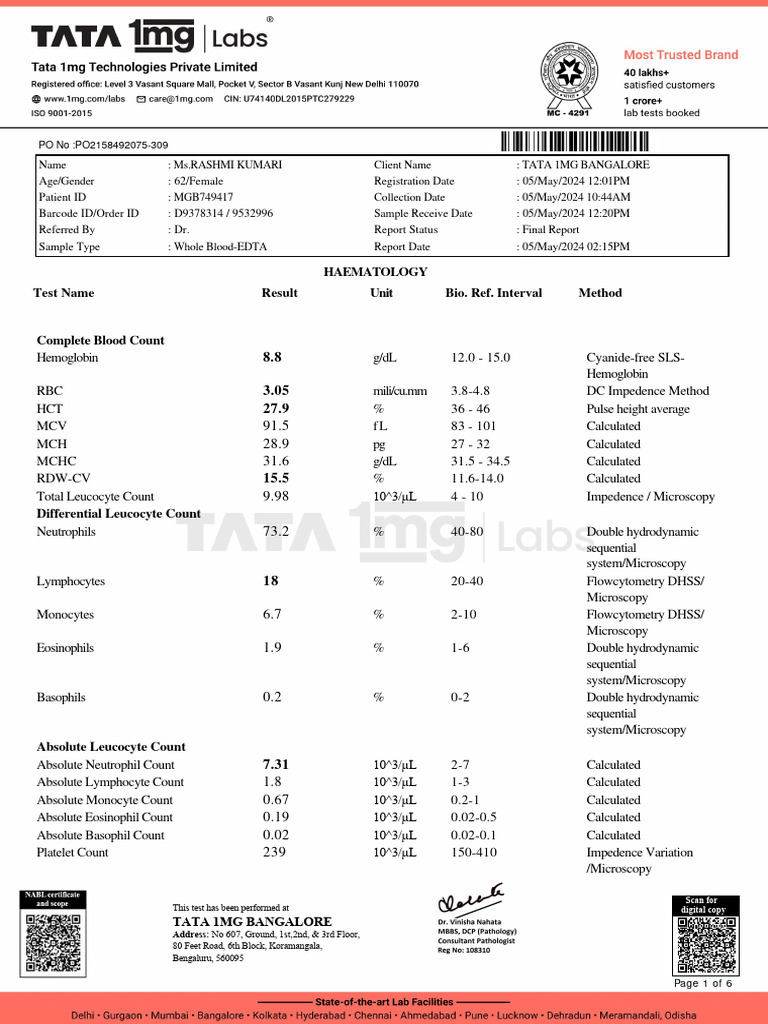 Report 64a4a70d | PDF | Creatinine | Clinical Medicine