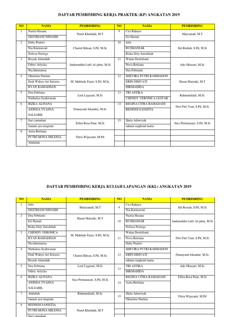 Daftar Pembimbing KP Dan KKL 2019 | PDF