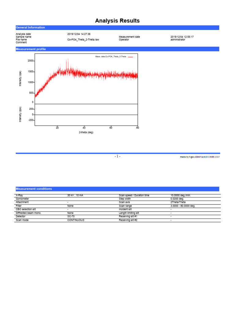 Co PO4 Theta 2 Theta | PDF | Crystal Structure | Materials Science