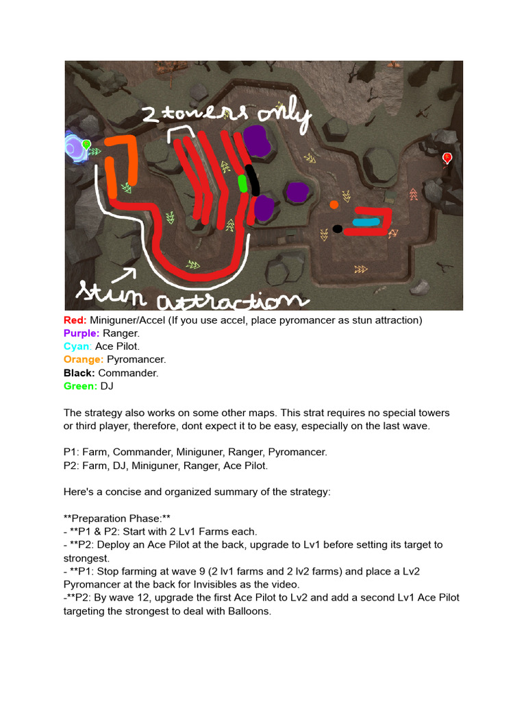 TDS Hardcore Duo Strat | PDF