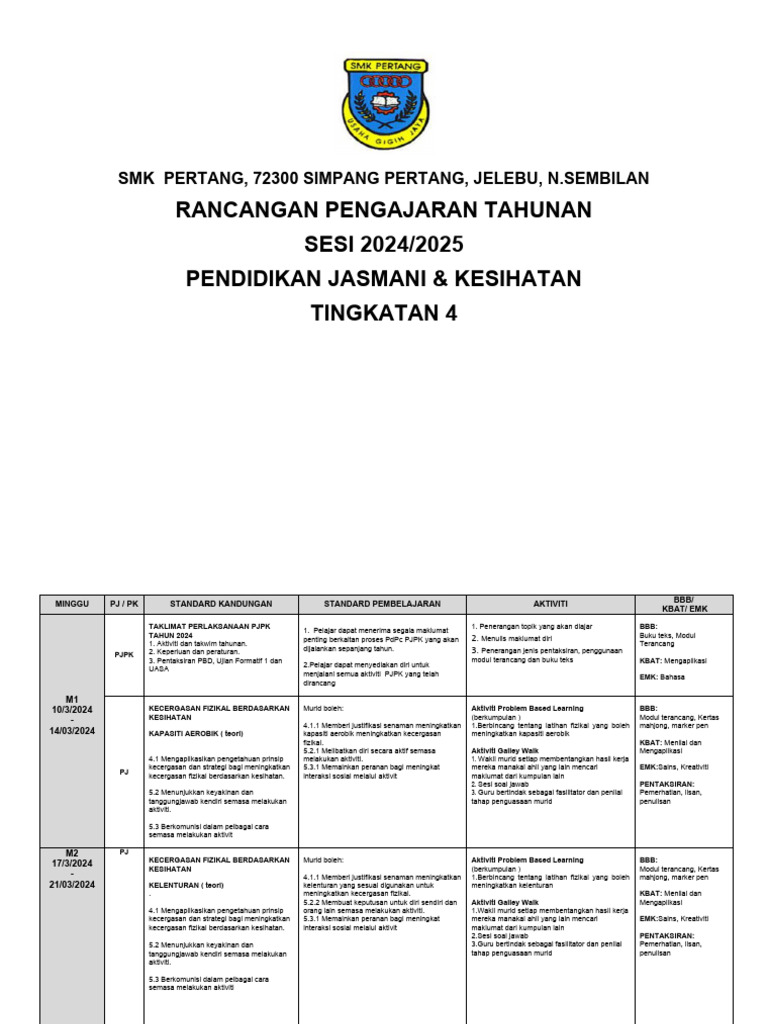 RPT PJK T4 2024 | PDF