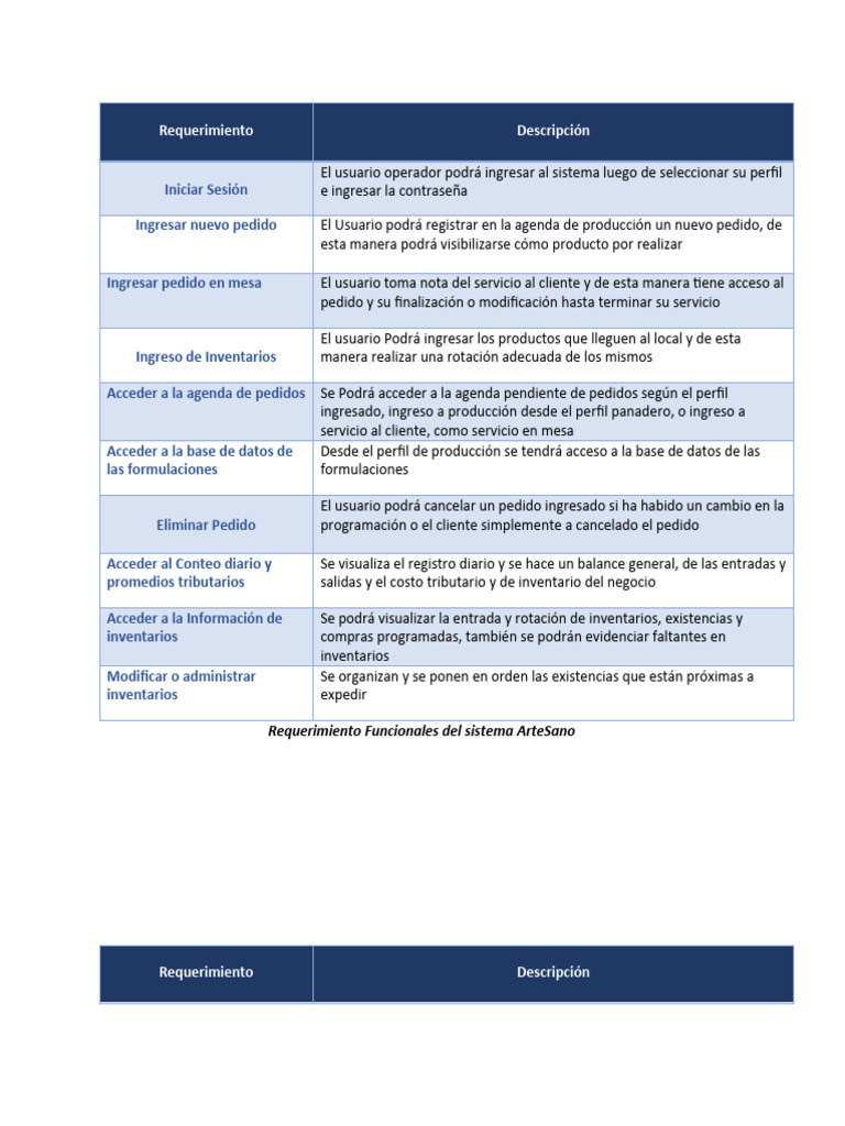Requerimientos Funcionales y No Funcionales | PDF | Usuario (informática) | Bases de datos