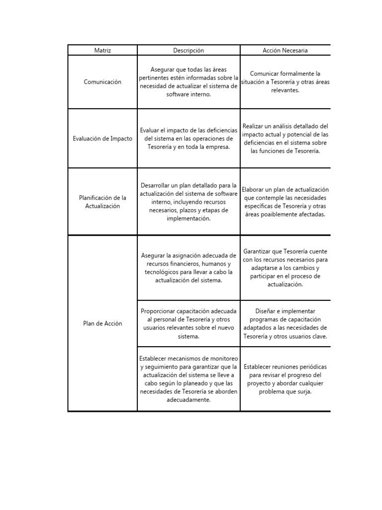 Control Interno Matriz | Descargar gratis PDF | Software | Business