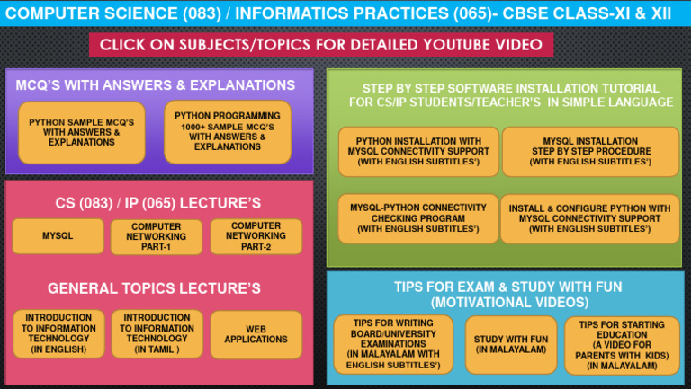 Sample Question Papers, MCQ'S, Lecture Etc For Cs & Ip | PDF