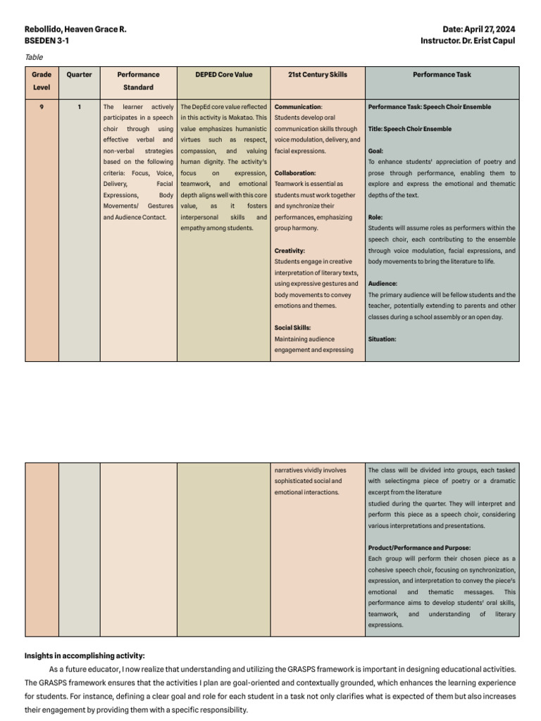Rebollido, Heaven Grace R. Grasp | PDF | Communication | Cognition