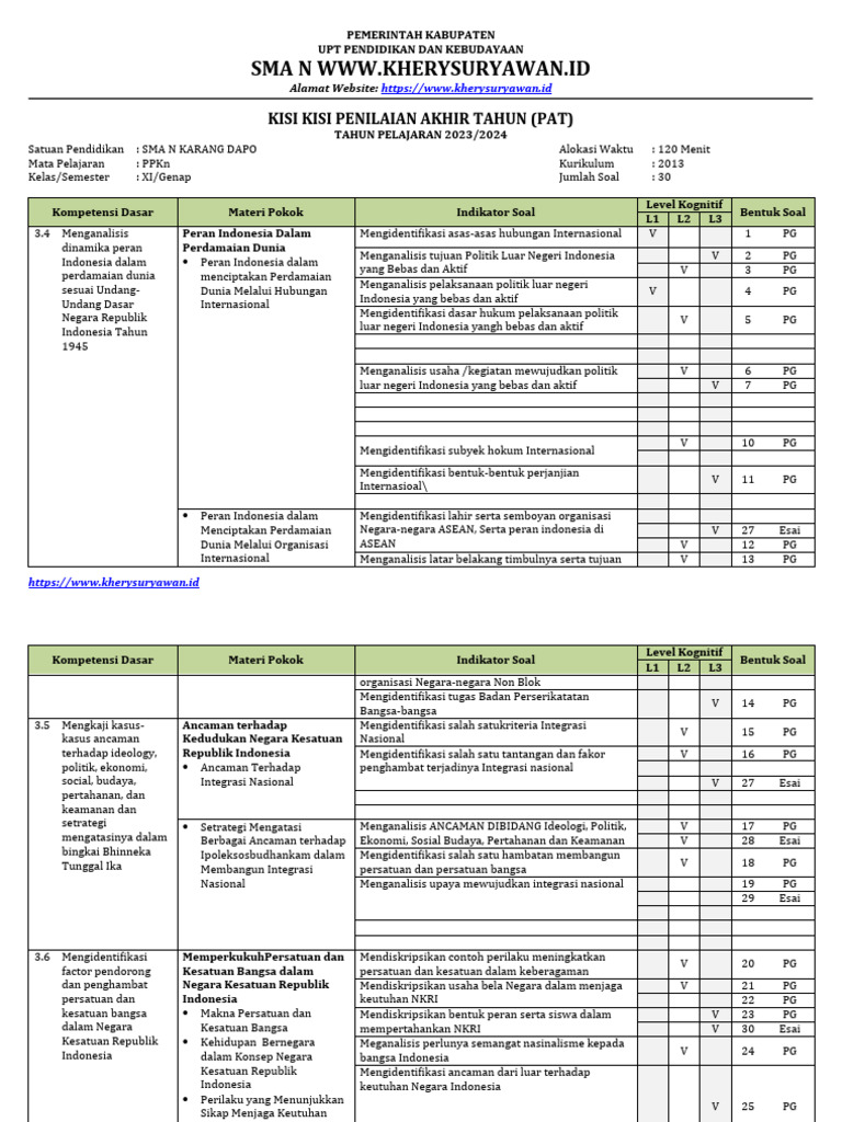 Kisi Kisi PPKN Kelas Xi Semester Genap | PDF