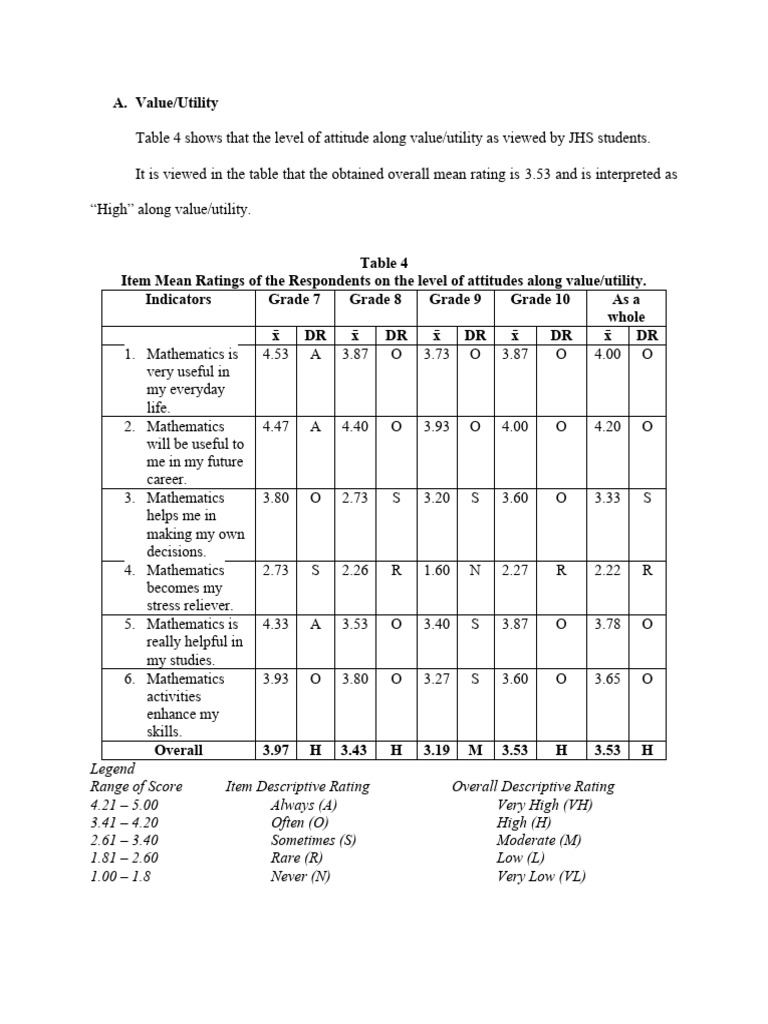Value or Utility | PDF | Psychology | Cognition