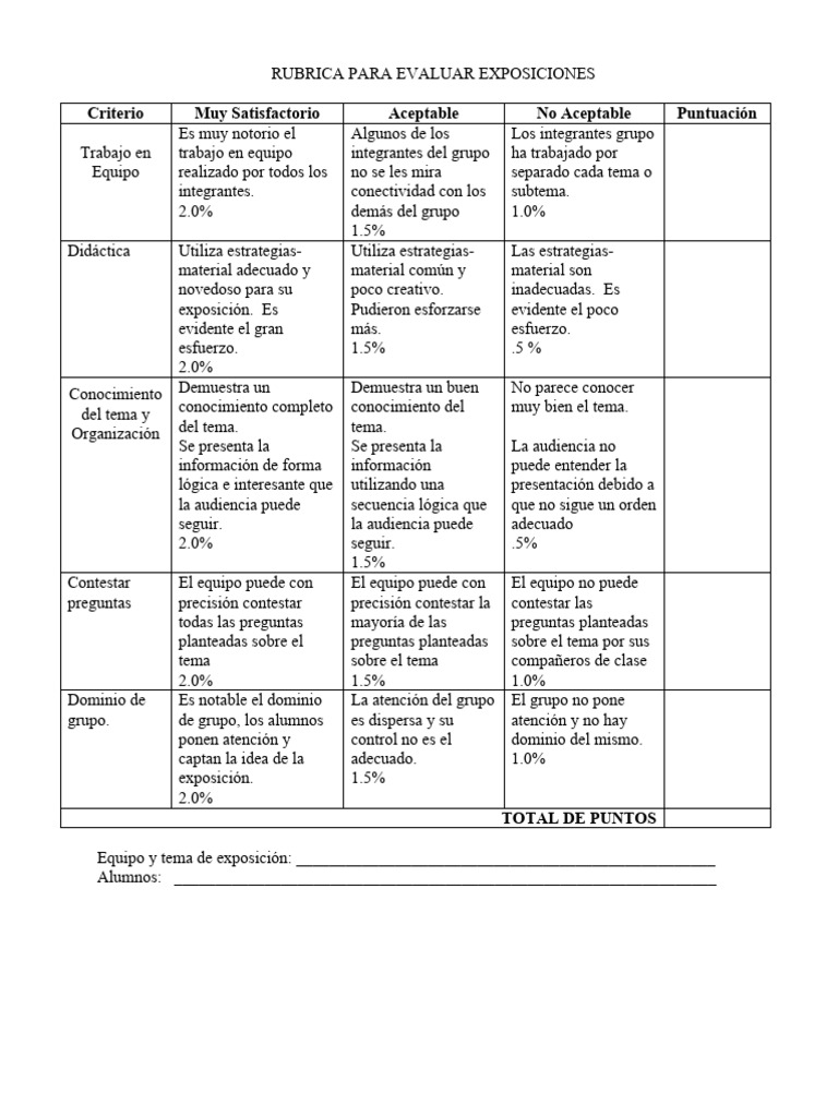 Rubrica para Evaluar Exposiciones | Descargar gratis PDF | Cognición