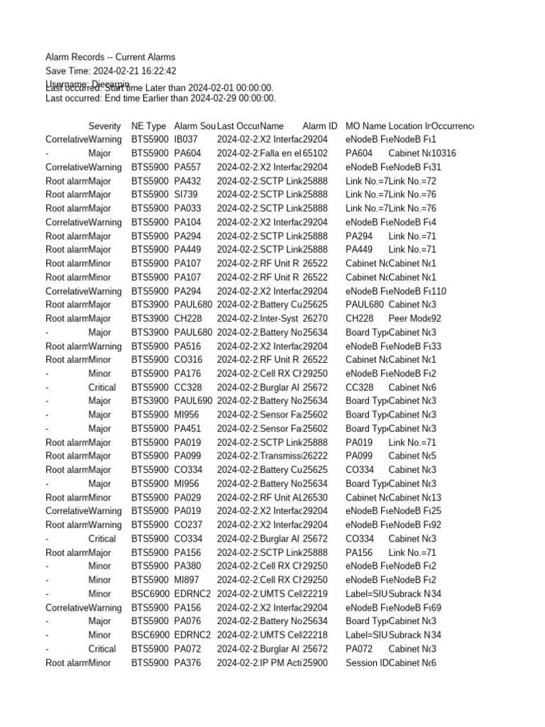 Alarms by Status 20240221162242952 | PDF | Telecommunications | Radio ...