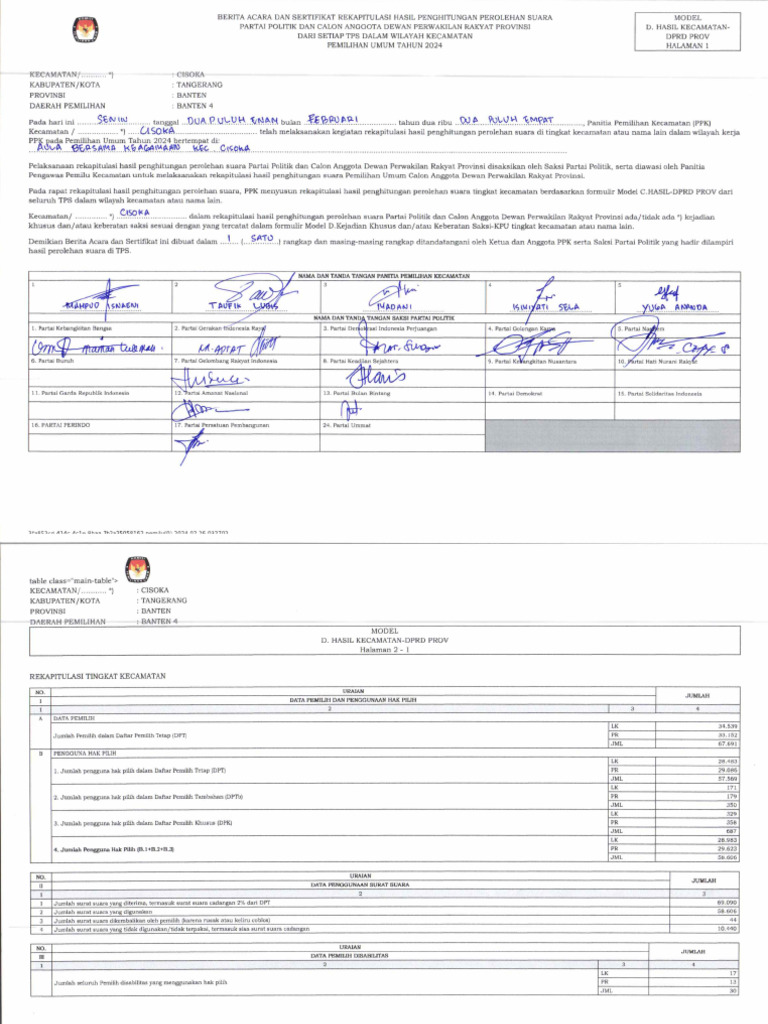 Ba Rekapitulasi PPK Cisoka - DPR Provinsi | PDF