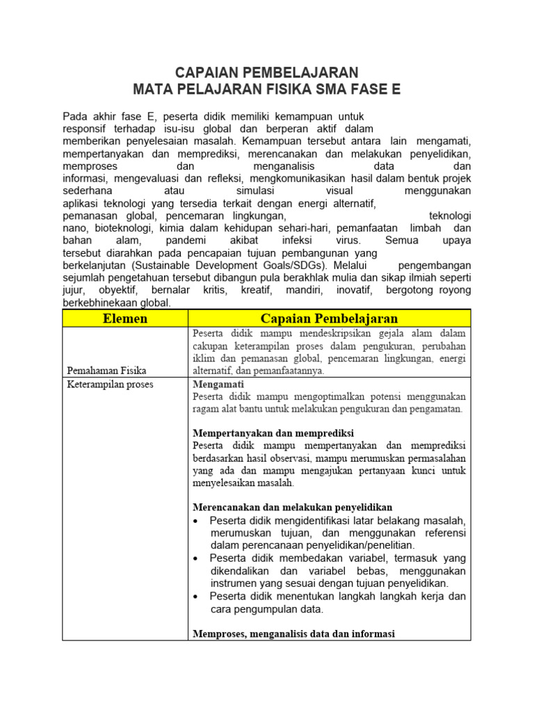 Capaian Pembelajaran | PDF