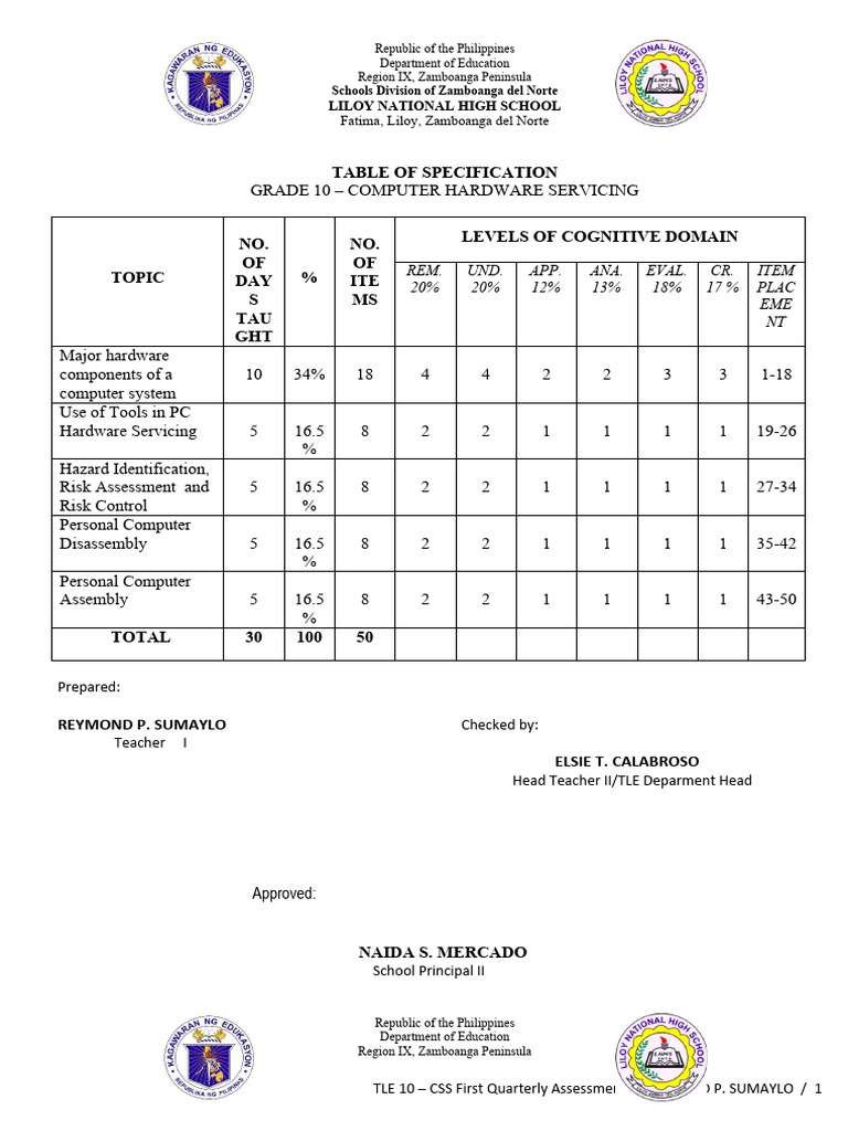 Grade 10 Fourth Quarter Tos With Test Questions | PDF | Computer ...