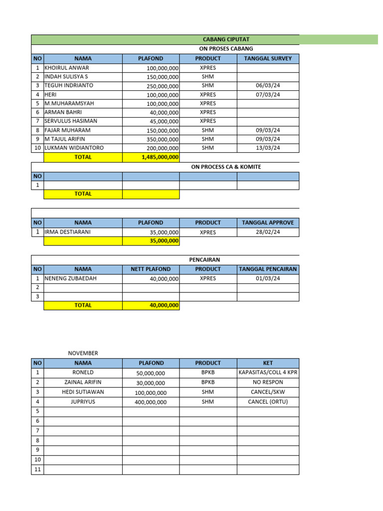 Progress Harian Maret 2024 | PDF