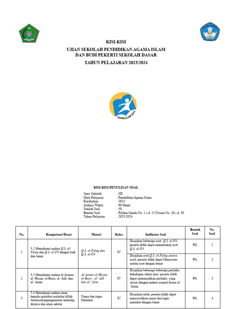 Kisi-Kisi US Agama Islam | PDF