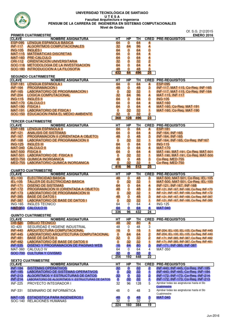 Pensum ISC 2016 Jun2016 | PDF | Laboratorios | Informática
