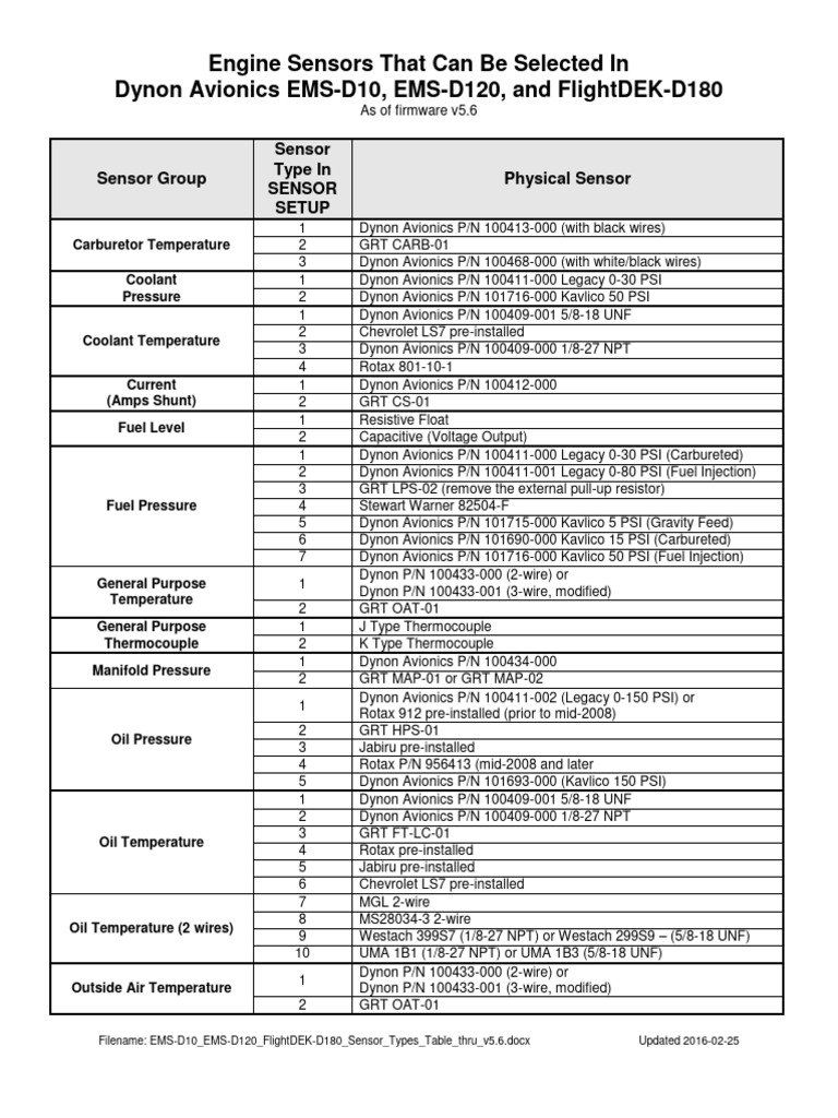 EMS-D10 EMS-D120 FlightDEK-D180 Sensor Types Table Thru v5.6 | PDF ...