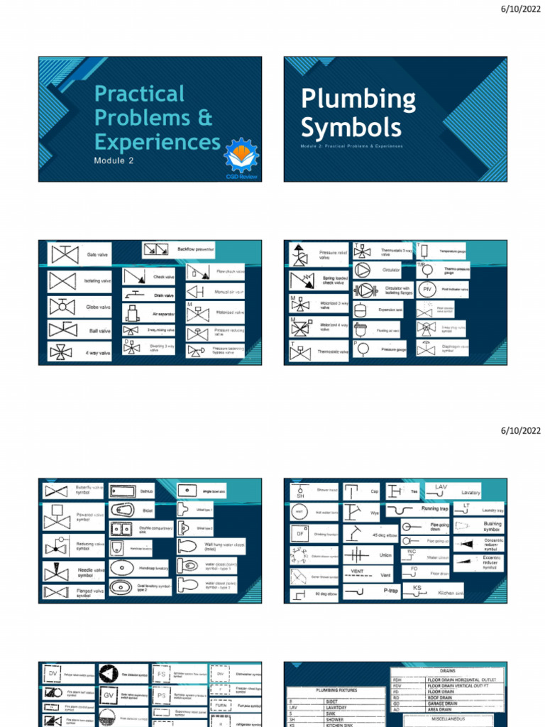 Module 2 Practical Problems | PDF