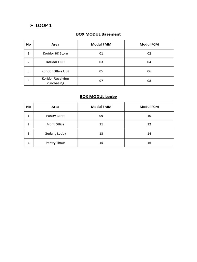 Catatan Box Modul | PDF | Room
