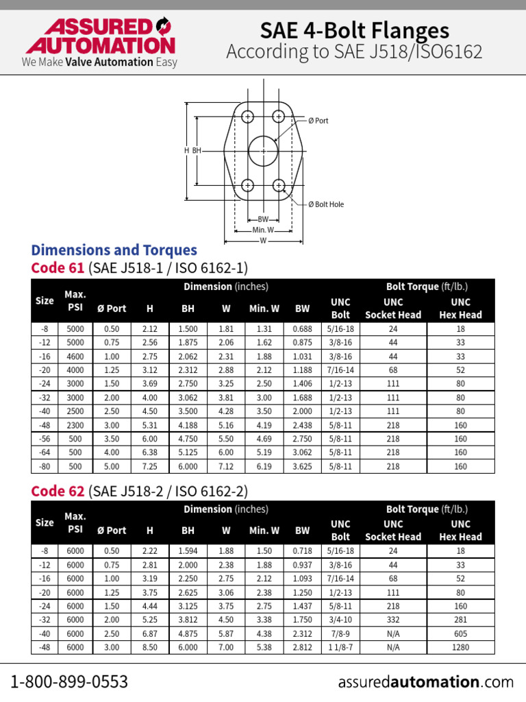 SAE 4 Bolt Flange Dimensions | PDF | Screw | Mechanical Engineering