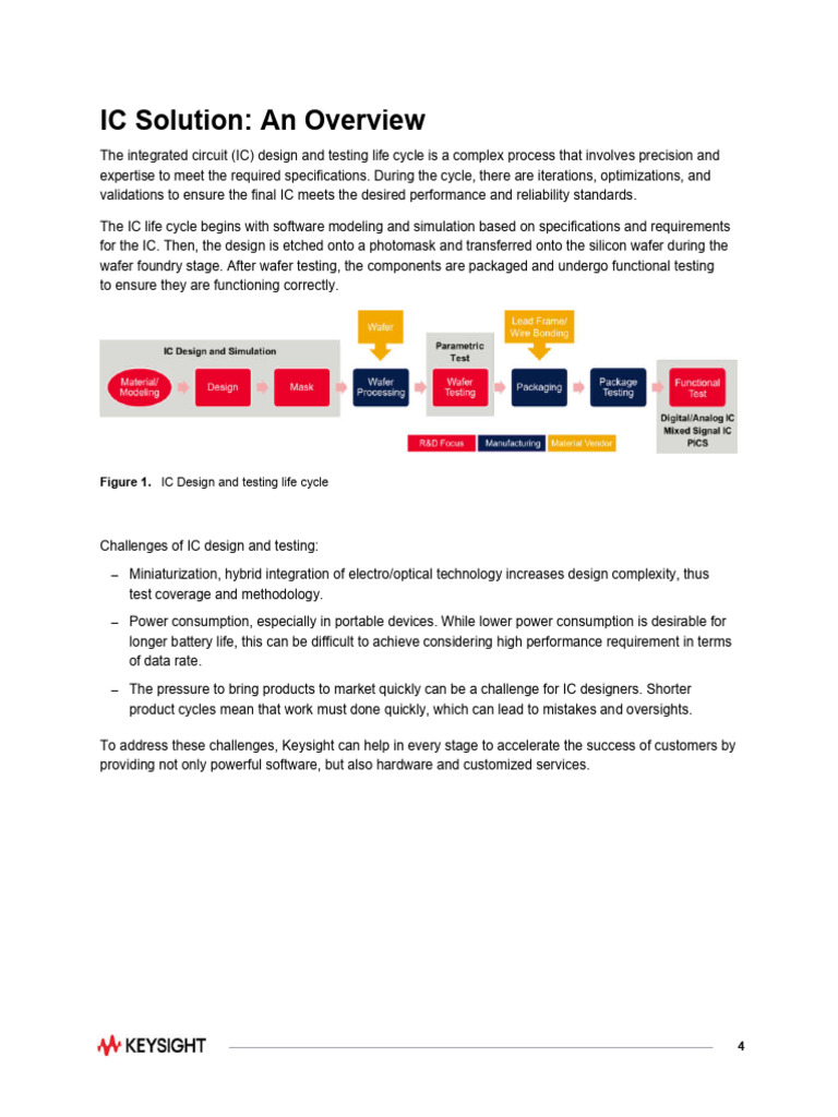 IC Design & Testing Insights | PDF | Business