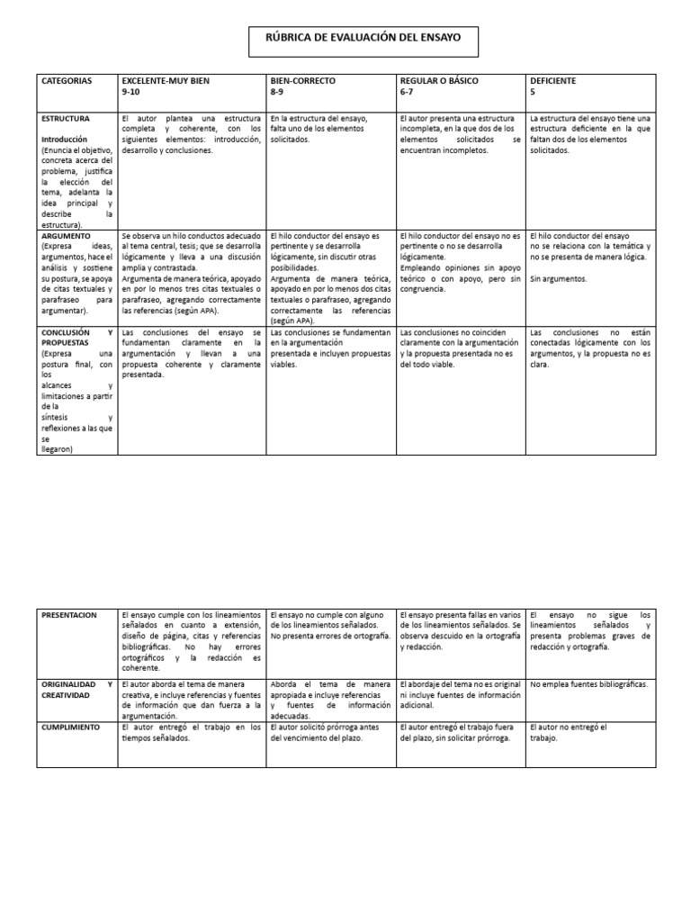 Rubrica para Evaluar Ensayo | Descargar gratis PDF | Ensayos