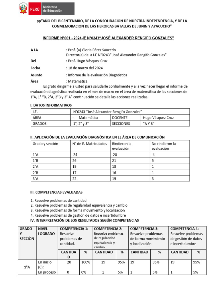Informe Evaluacion Diag 2024 Mat. | PDF