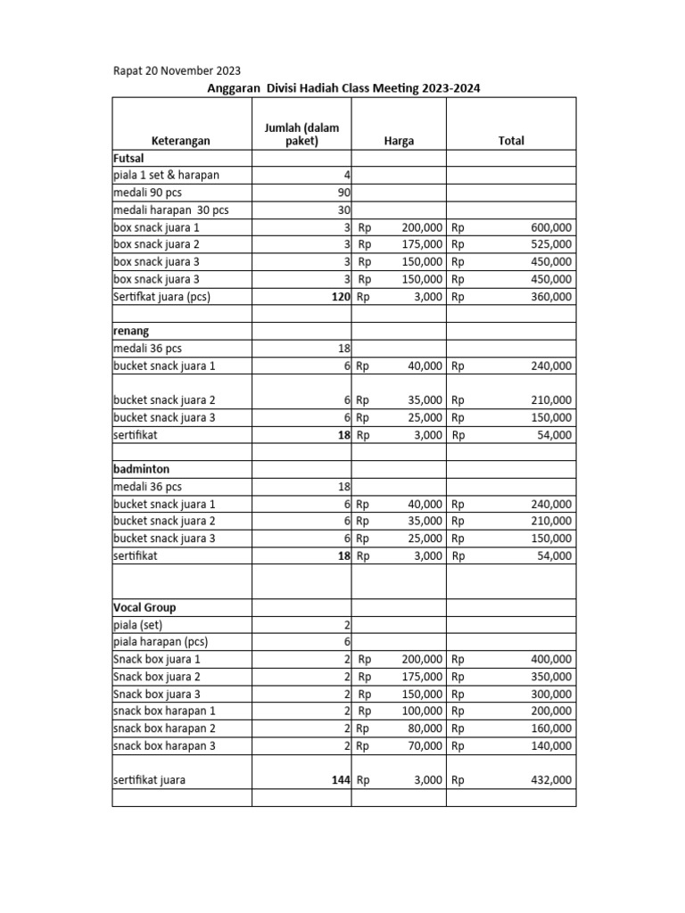 Revisi Anggaran Buatan Amel | PDF