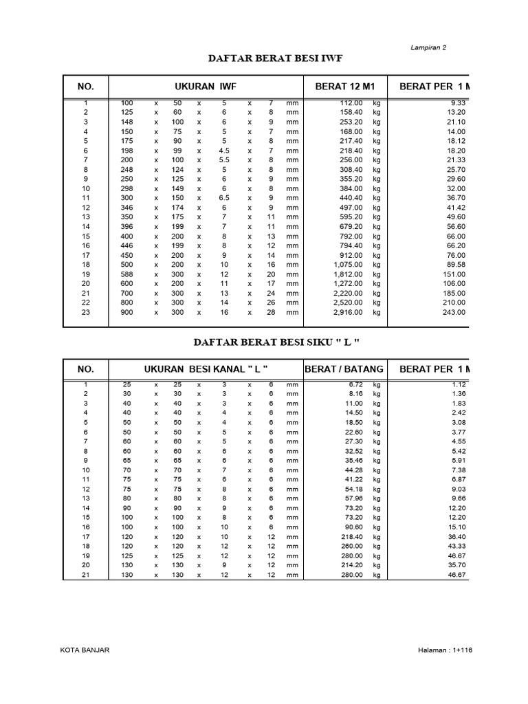 Contoh RAB Rehab BKBA 2022 | PDF