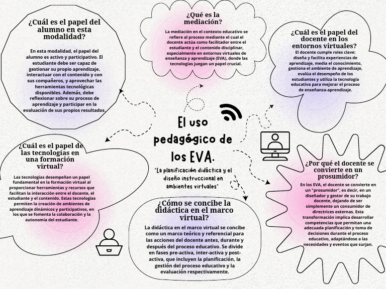 Docente Prosumidor en EVA: Roles y Tecnología | PDF | Maestros ...