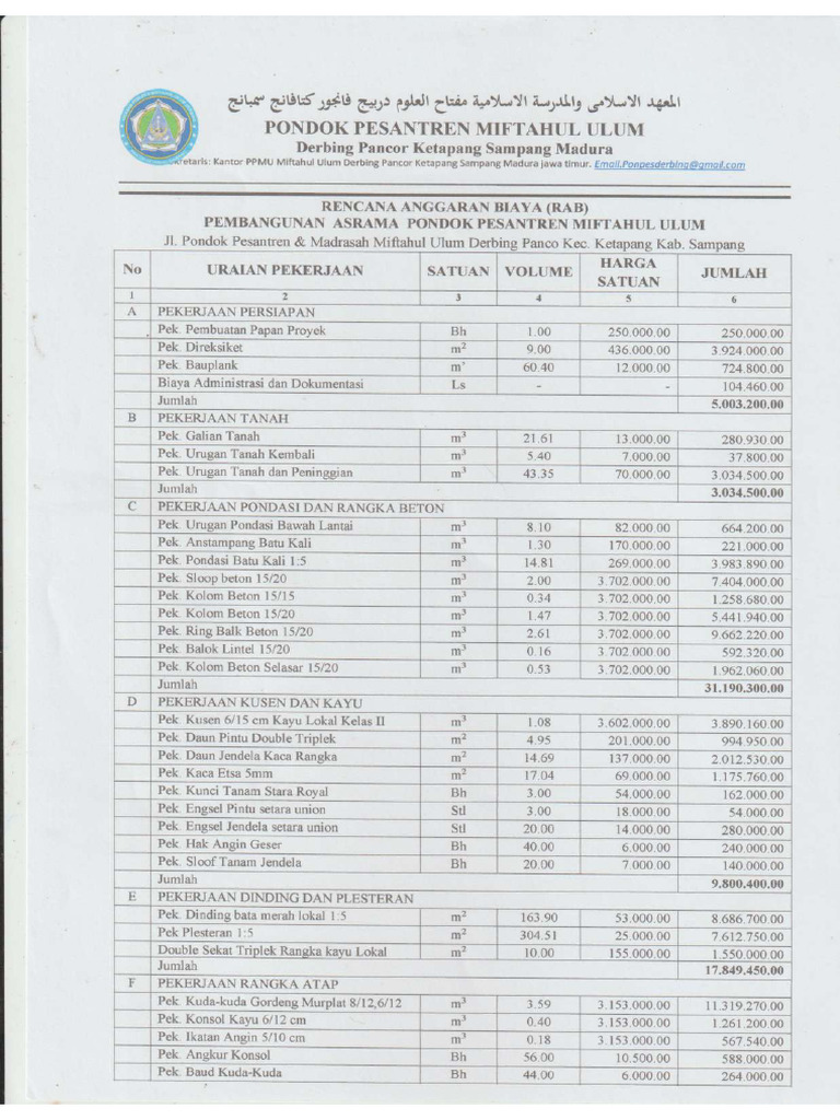 RAB Pembangunan Pesantren | PDF