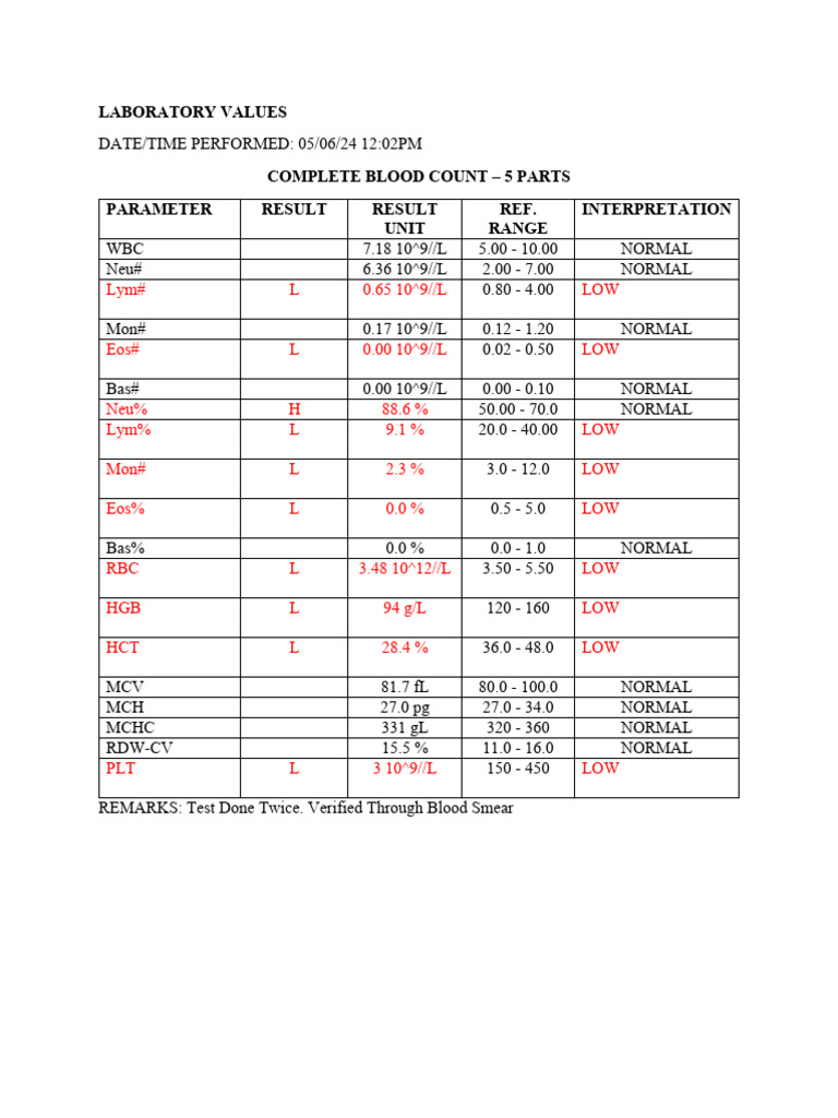 Laboratory Values Psyche Thursday | PDF | Blood | Body Fluids