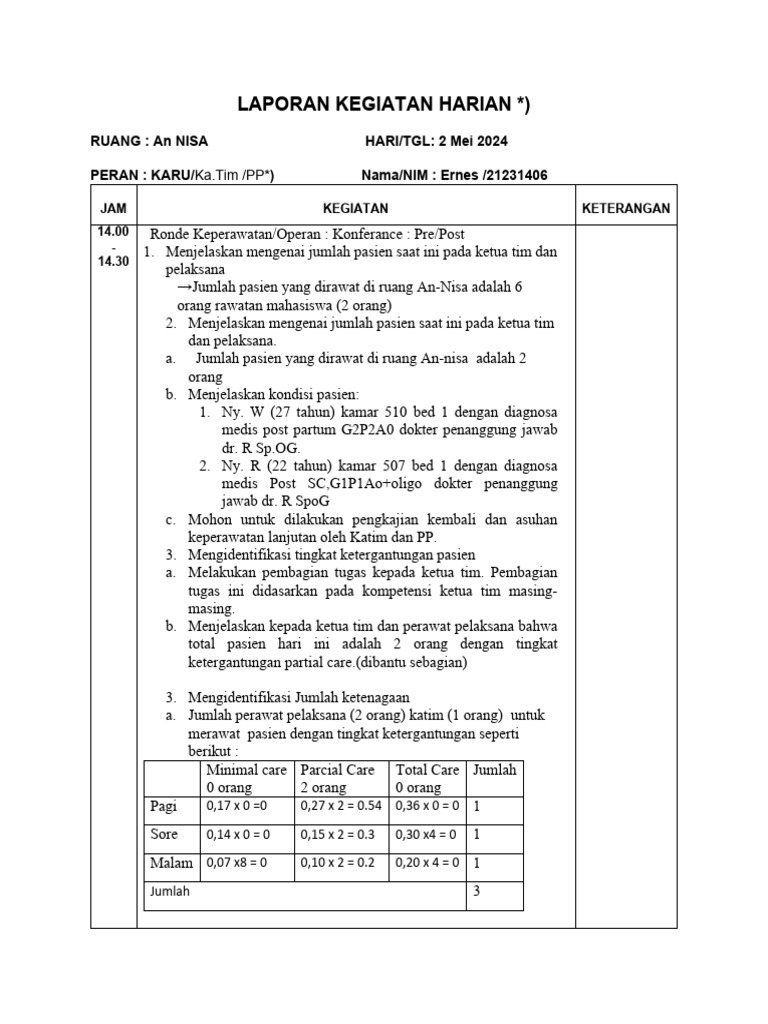 LAPORAN KEGIATAN HARIAN KARU, Ernes 2 Mei | PDF