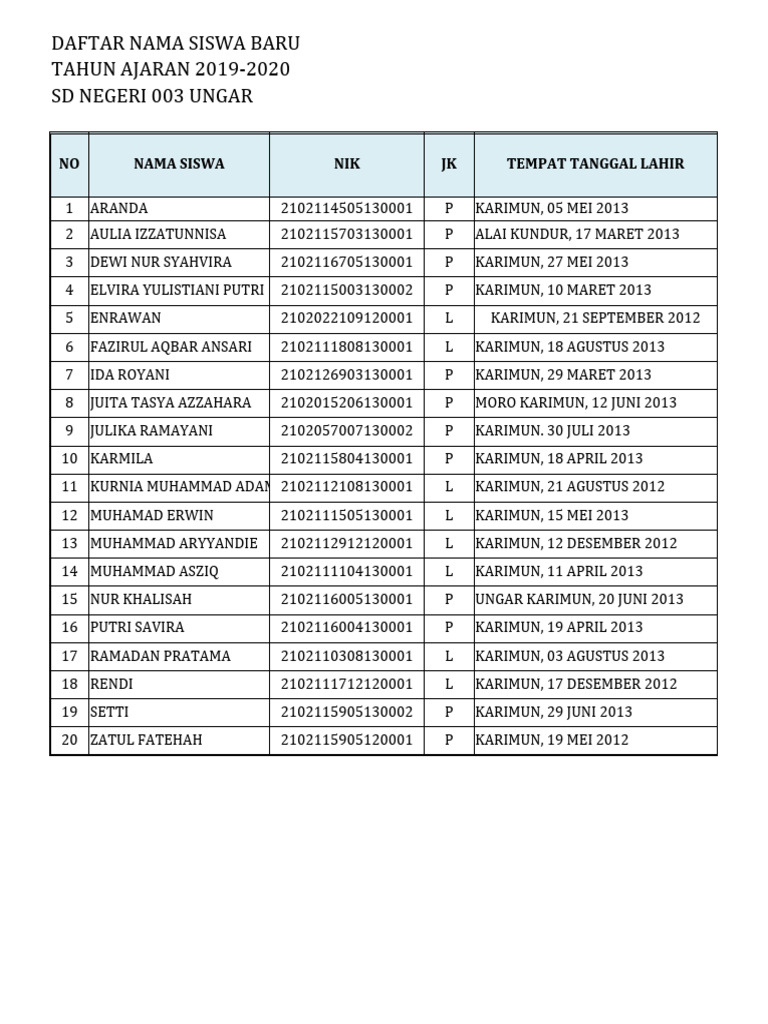 Nama Siswa Baru 2019 | PDF