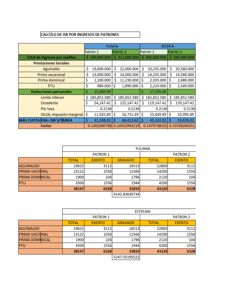 Calculo Isr 2 Patrones | PDF