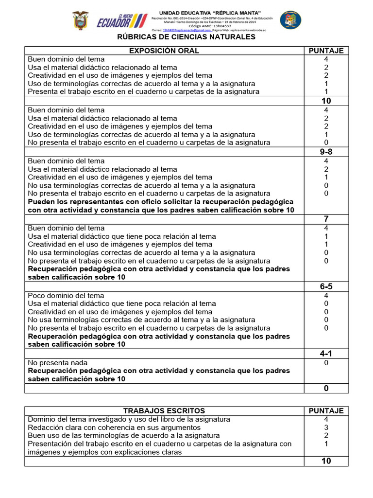 Rúbrica de Ciencias Naturales | PDF | Laboratorios | Science